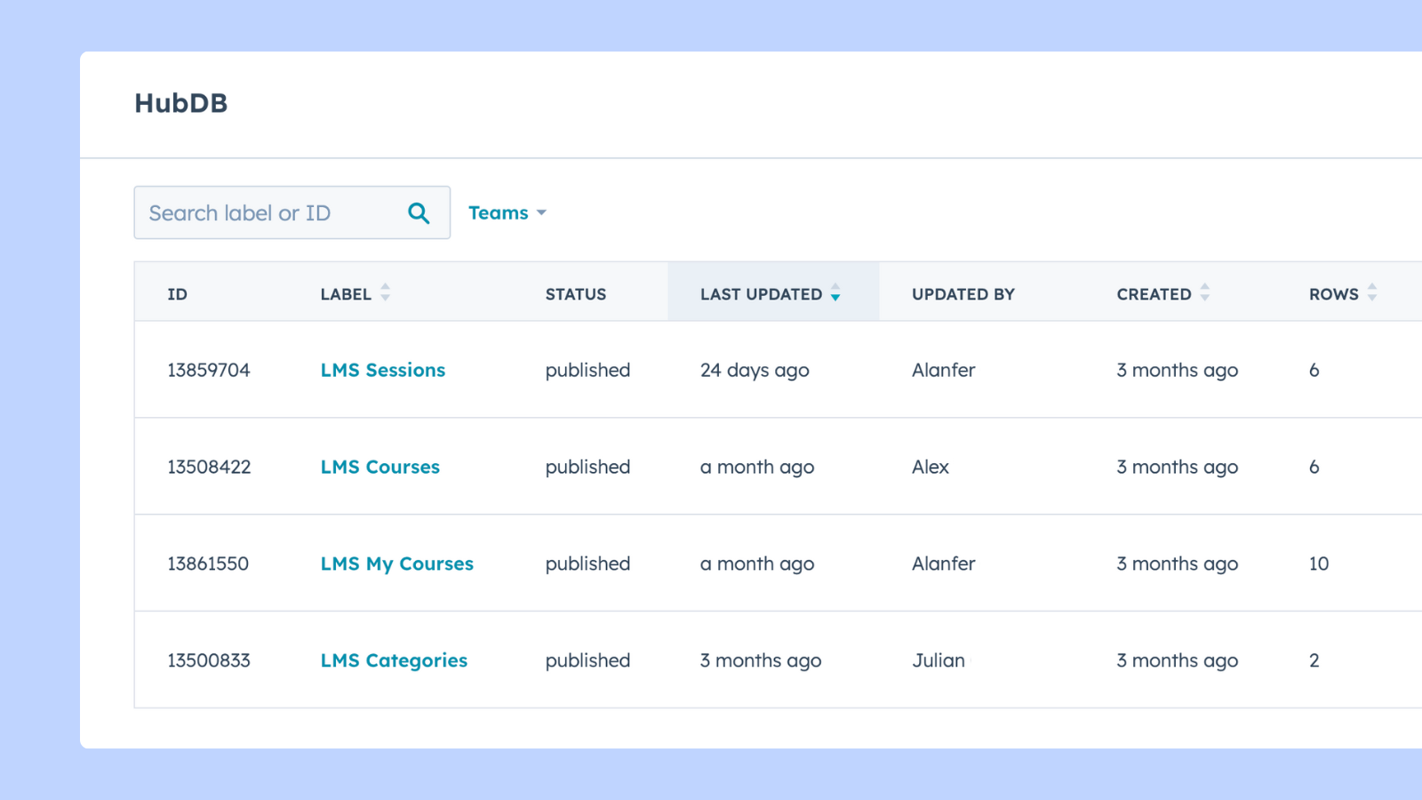 Learn LMS HubSpot Integration | Connect Them Today